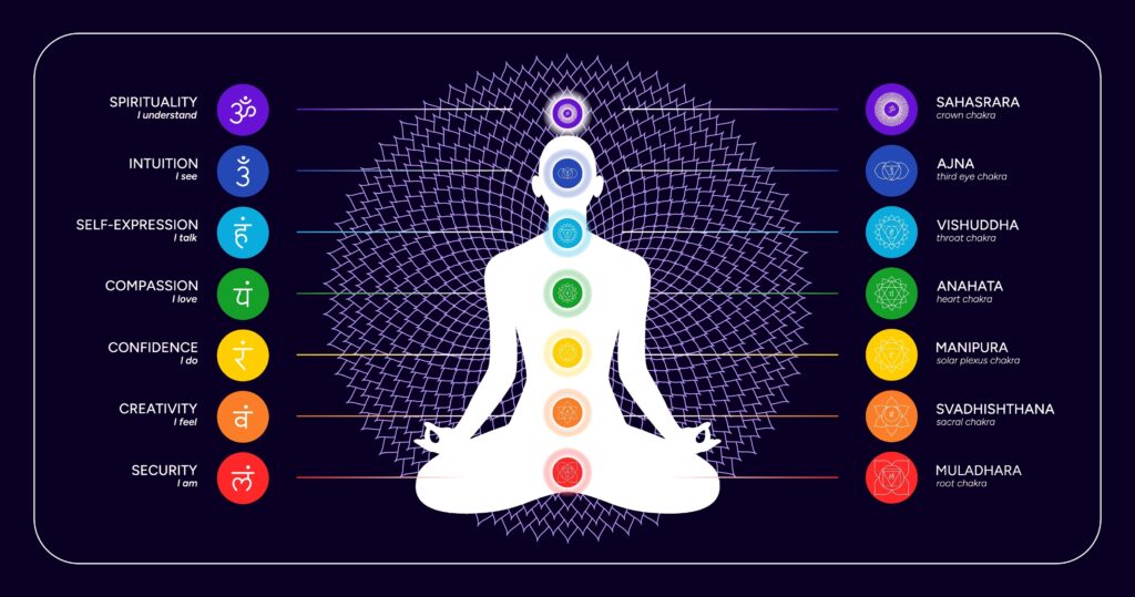 The Chakras – Andrej J. Haller